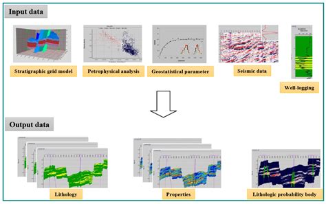 Energies Free Full Text Coalbed Methane Reservoir Parameter Prediction And Sweet Spot