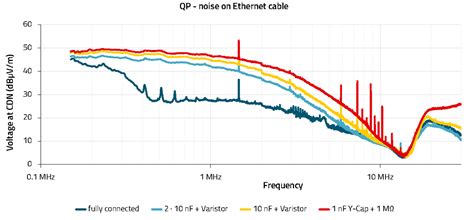 Anp116 Gigabit Ethernet Interface From An Emc Perspective Element14 Community