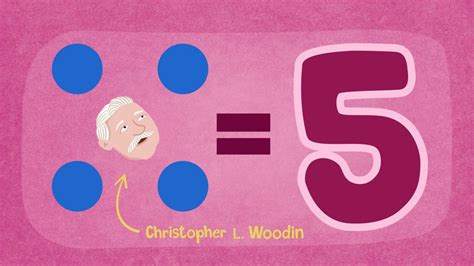 Dyscalculia And Number Sense Nessy