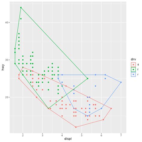 Extending Ggplot2 Ggplot2