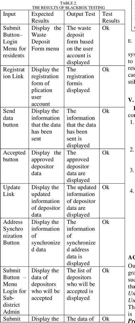 Table 2 From Developing Bujel Application Using Extreme Programming Xp