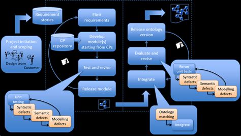 Illustration Of The Integration Of The Detailed Debugging And Matching