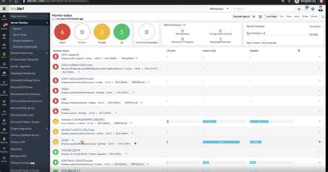 Best Server Monitoring Tools For Hardware Performance In