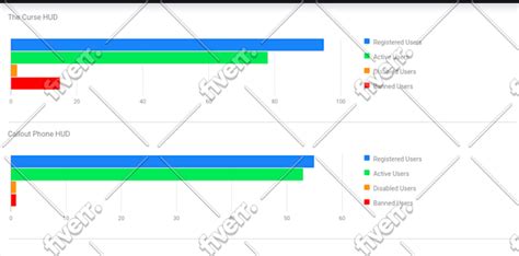 Fix Errors Or Customize Javascript Php Laravel Mysql Etc By Appsaeed Fiverr