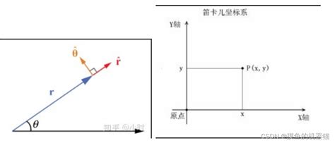 Opencv 十一 霍夫圆检测原理及高级使用案例（含优化步骤） 技术分享 云服务器