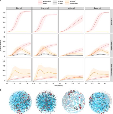 Epidemic Model Predictions Of Outbreak And Quarantine Dynamics Under Download Scientific