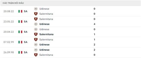 Nhận định Salernitana Vs Udinese Nâng Cao Thành Tích