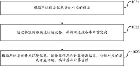 一种嵌入式软件开发方法装置及平台与流程