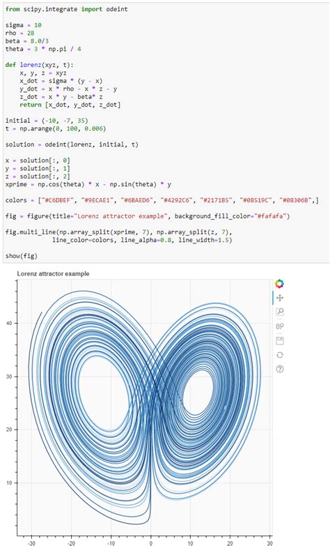 Draw Beautiful And Interactive Line Charts Using Bokeh In Python By