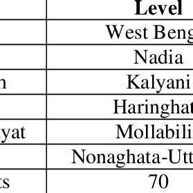 Sampling Techniques And Sampling Design Download Scientific Diagram
