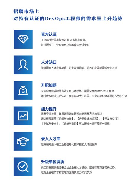 Idcf 培养端到端的研发效能人才x