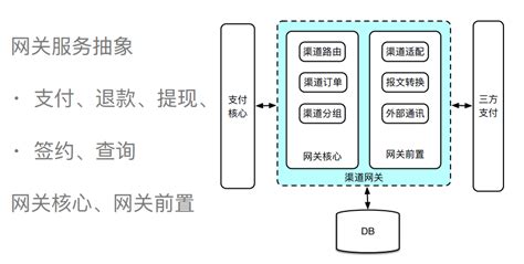 28张图讲解支付系统的通用设计，漂亮！支付系统设计 Csdn博客