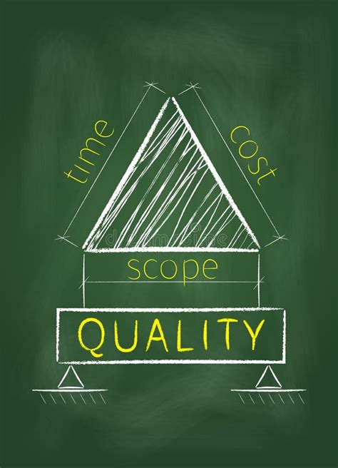 Project Management Triangle On Blackboard Stock Illustration