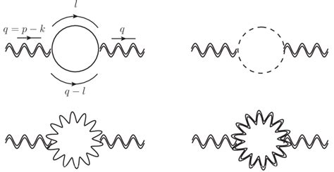 The Set Of Vacuum Polarisations Π Which Modify The Bare Graviton