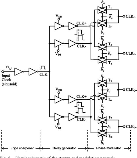 Figure 5 From A 310 Ghz 13 Pjpulse Dual Bpskqpsk Pulse Modulator