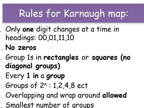 Karnaugh Maps Teaching Resources