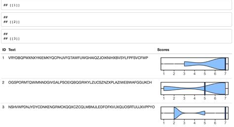 R Producing Ggplots From A Loop And Generating The Files Without