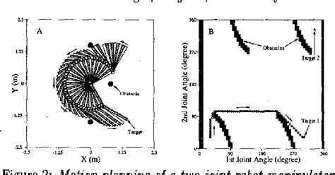 Figure 2 From Neural Network Application In Robot Motion Planning
