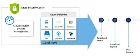 Curated List Of Azure Ad Error Codes Useful For Hunting Cloud