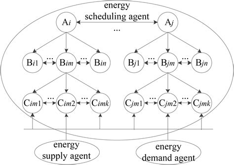 Research On Intelligent Dispatching Strategy Of Power Grid Using Multi‐agent And Knowledge