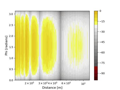 Python How To Make A Heatmap Plot With Log Scale X Axis Stack Overflow