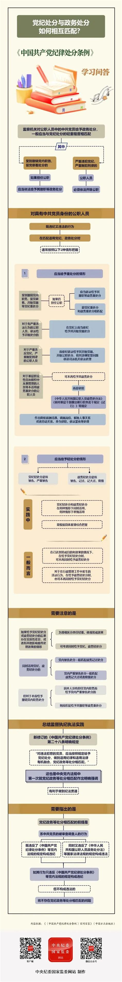 纪律处分条例学习问答丨党纪处分与政务处分如何相互匹配 澎湃号政务 澎湃新闻 The Paper