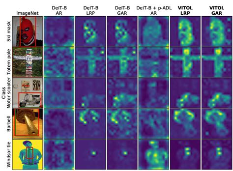 Qualitative Ablation For Map Generation Methods Comparison Of Final