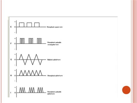 Different Currents In Low Frequency Ppt Physical Therapy Wellness