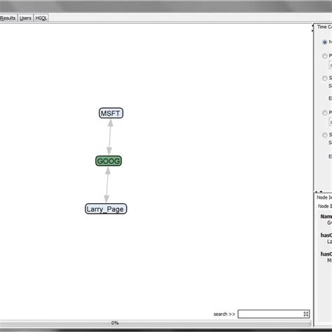 A Search Graph In The Hnp Download Scientific Diagram