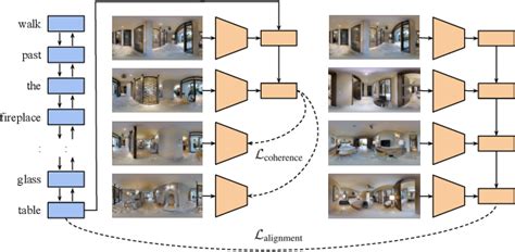 Figure 1 From Transferable Representation Learning In Vision And