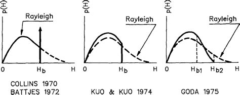 Figure 1 From Experimental Results Of Wave Transformation Across A Sloping Beach Semantic Scholar