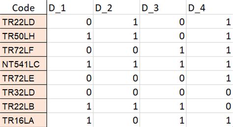 Python How To Find Consecutive 1 From Last Column Of Data Frame And