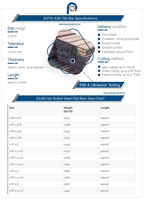 Astm A36 Flat Bar And Sa36 Hot Rolled Steel Flat Bars Suppliers Uae