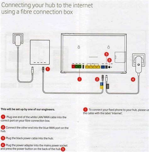 Digital Voice VRI Digital Voice Switchover Fibre Broadband