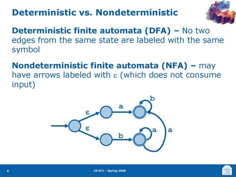 lexical analysis and syntactic analysis ppt download