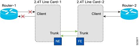 Troubleshooting Guide For Cisco Ncs 1014 Ios Xr Release 7 11 X Alarm