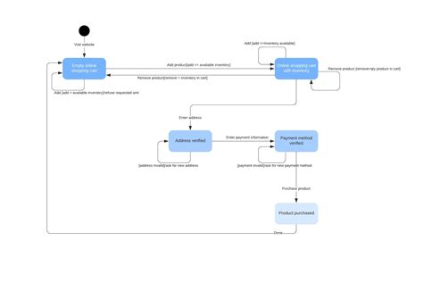 Diagrama Uml Diagrama De Clases