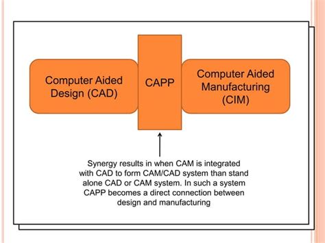 Computer Aided Process Planning Capp Pptx Programming Languages Computing