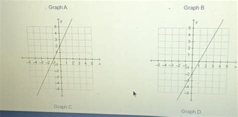 Solved Graph A Graph B Graph C Graph D Math