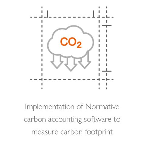 Collaboration And Knowledge Key To Decarbonization Crown Workspace