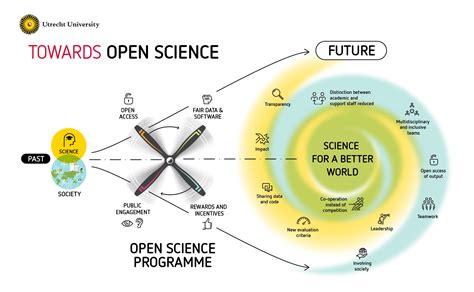 Github Utrechtuniversity Awesome Utrecht University A Curated List Of Awesome Open Source