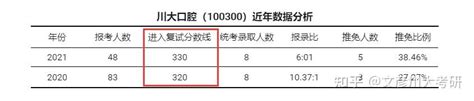 四川大学口腔医学考研竞争激烈吗？川大口腔报考人数、川大口腔复试分数线、川大口腔录取名单展示 知乎