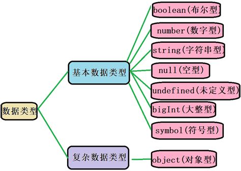 【javascript】基本语法大全js语法 Csdn博客