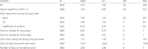 dependent variables of panel vector autoregressive pvar models