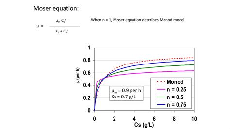 Unstructured Model On Population Level Pptx
