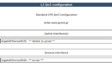 Switch Qos Configuration Options Download Scientific Diagram
