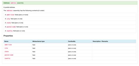 Integrate Metaschema Produced Documentation Into Pages Site · Issue