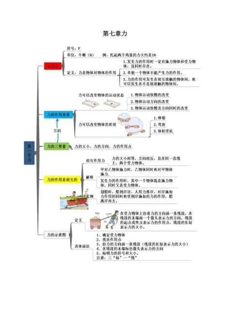 八年级下册物理第七章思维导图 初二物理第八章思维导图 图片 网专笔记
