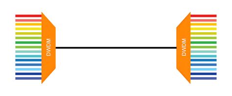 What Is Dwdm Fiber Cable Solution Technology Co Ltd