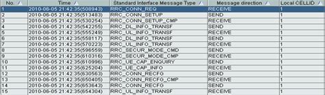 Lte Attach Procedure Signalling